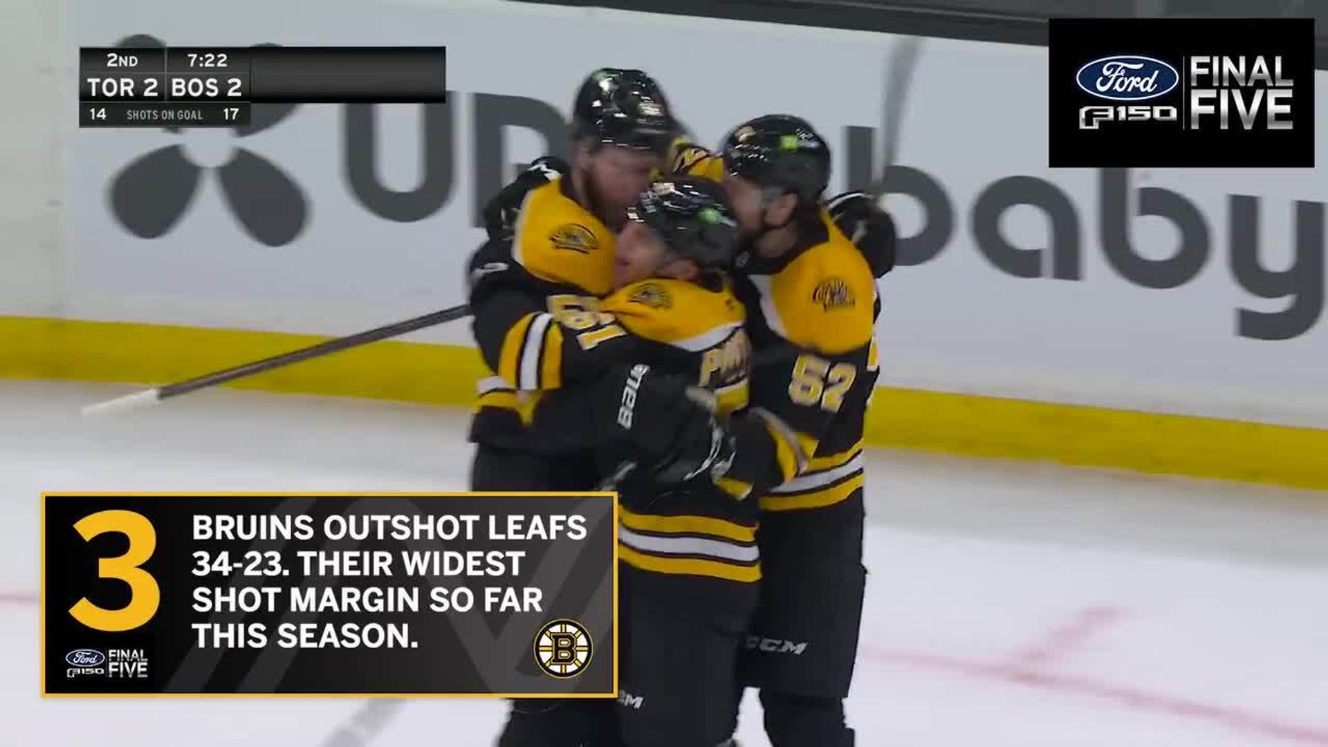 Ford Final Five Facts: Bruins Beat Leafs 4-3 In Overtime